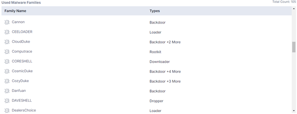 Threat Actor Profile: APT29 - Cyble