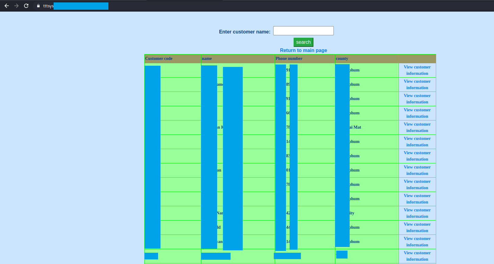 IBR: Weak Security Controls & Abandoned Websites