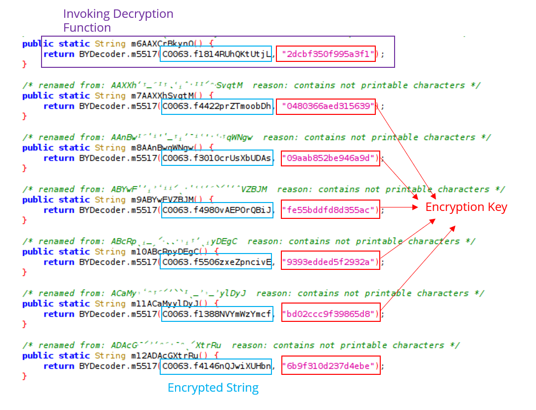 Aberebot: New Banking Trojan Targets Users Via Phishing