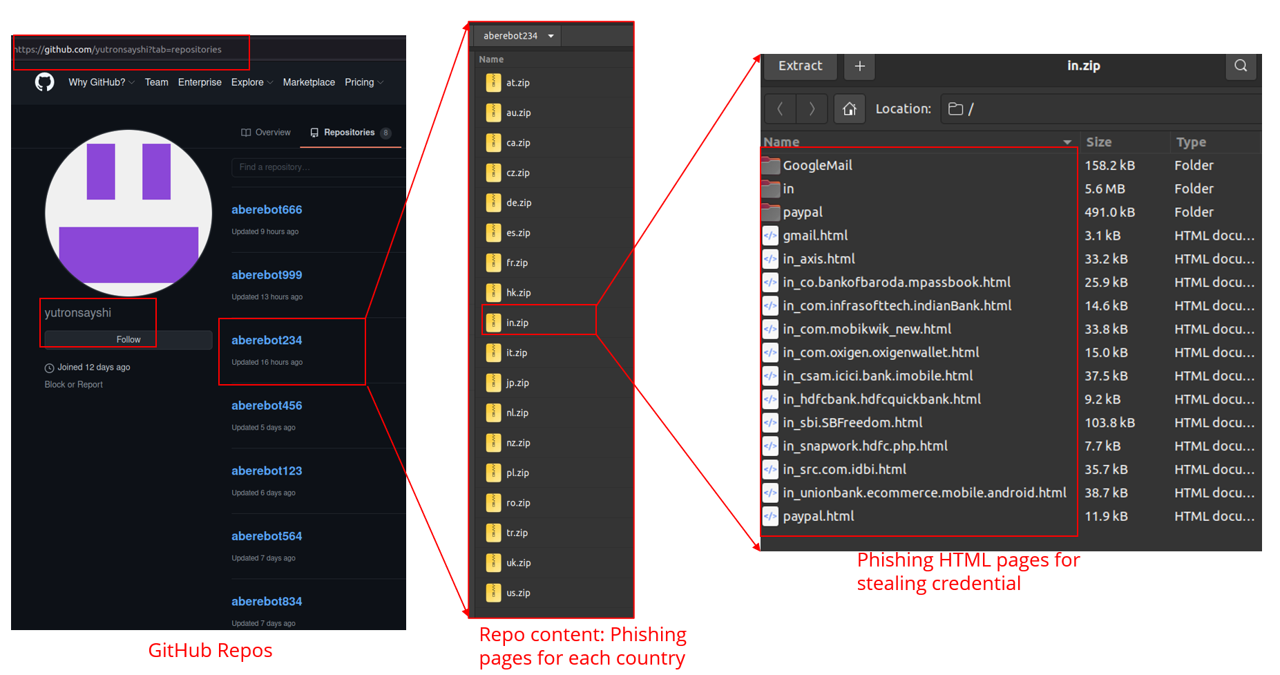 Aberebot: New Banking Trojan Targets Users Via Phishing