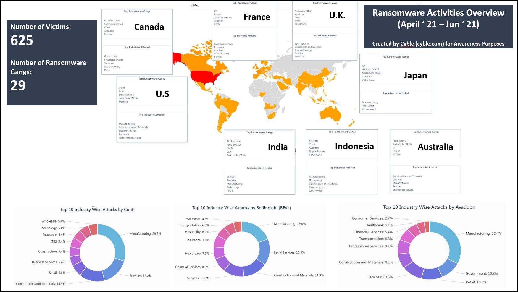 Cyble - Ransomware Threat Report Q2-2021