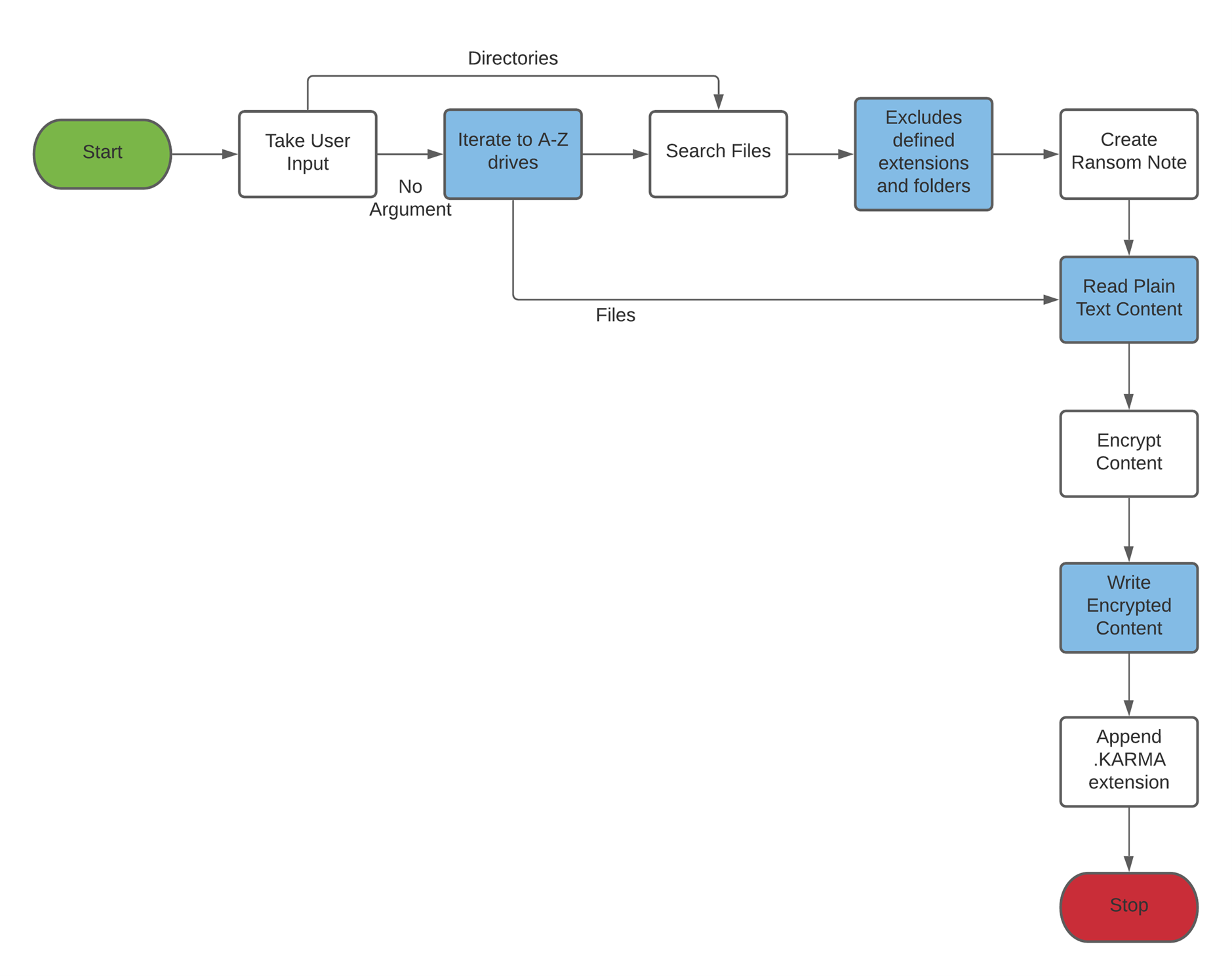 Cyble - A Deep-dive Analysis Of KARMA Ransomware