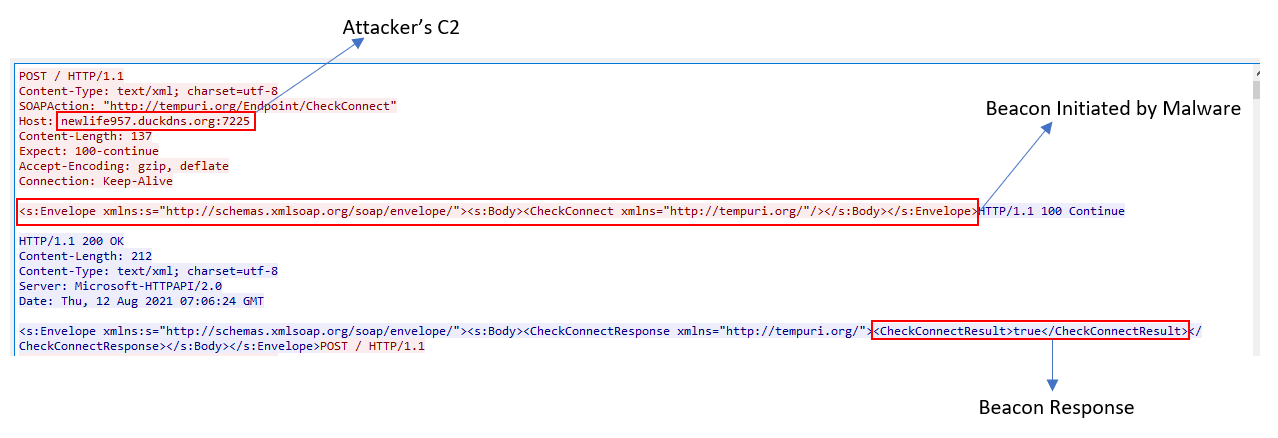 Cyble - A Deep-dive Analysis Of RedLine Stealer Malware
