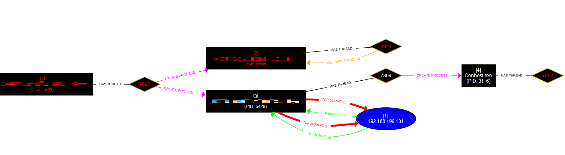 Cyble - A Deep-dive Analysis Of RedLine Stealer Malware