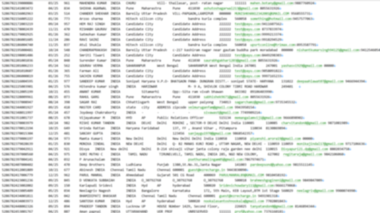 1 Mn Credit Cards Leaked/Hacked In A Cybercrime Forum - Cyble