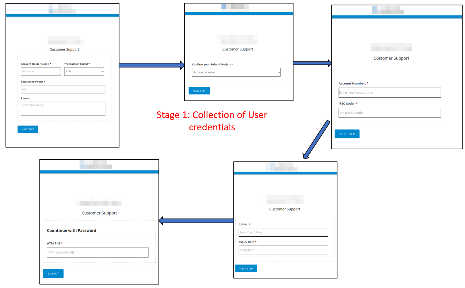 Fig_3-Different-web-pages-used-to-collect-banking-credentials - Cyble