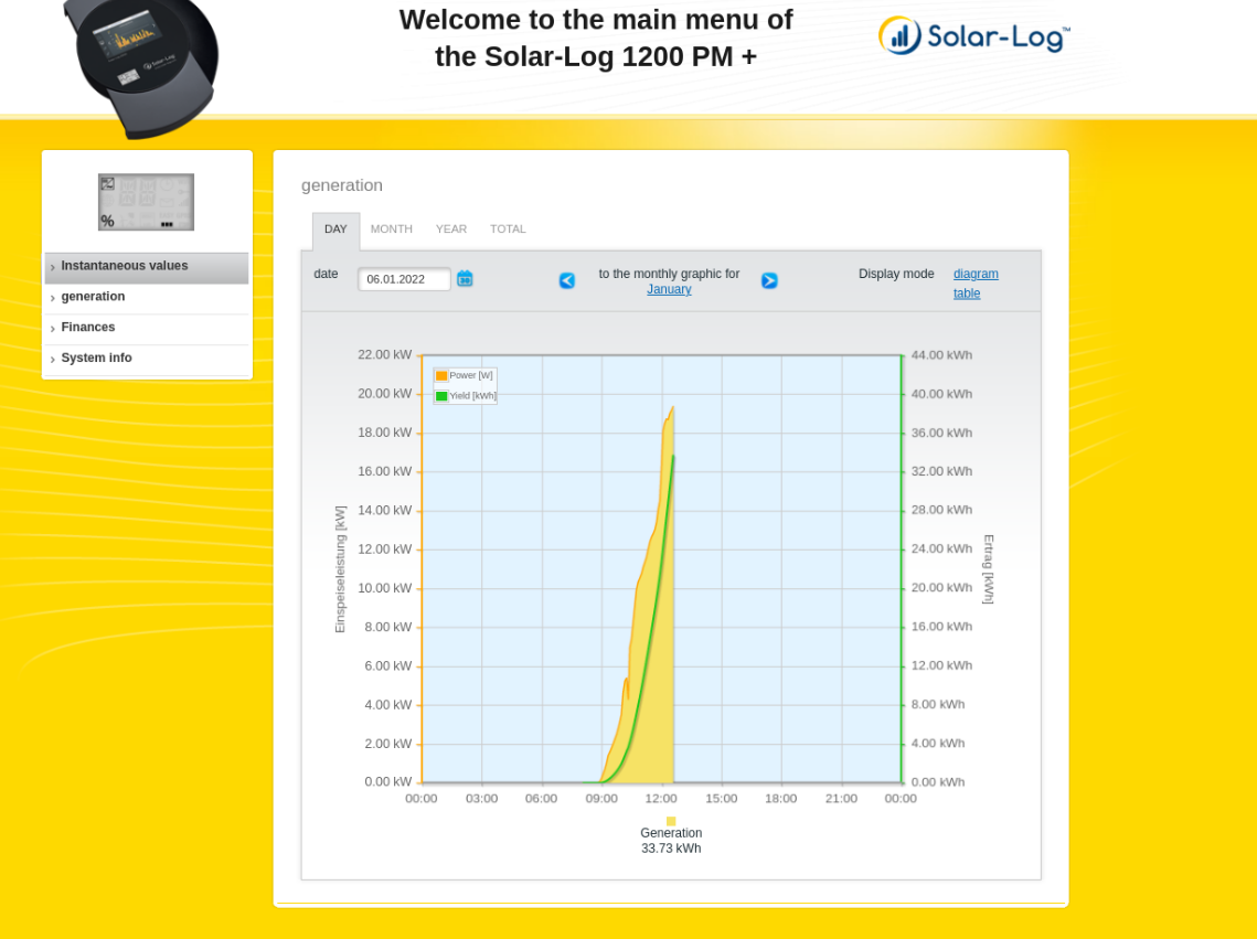 Cyble - Photovoltaic Plants (PV) Facing Risk Of Cyberattack