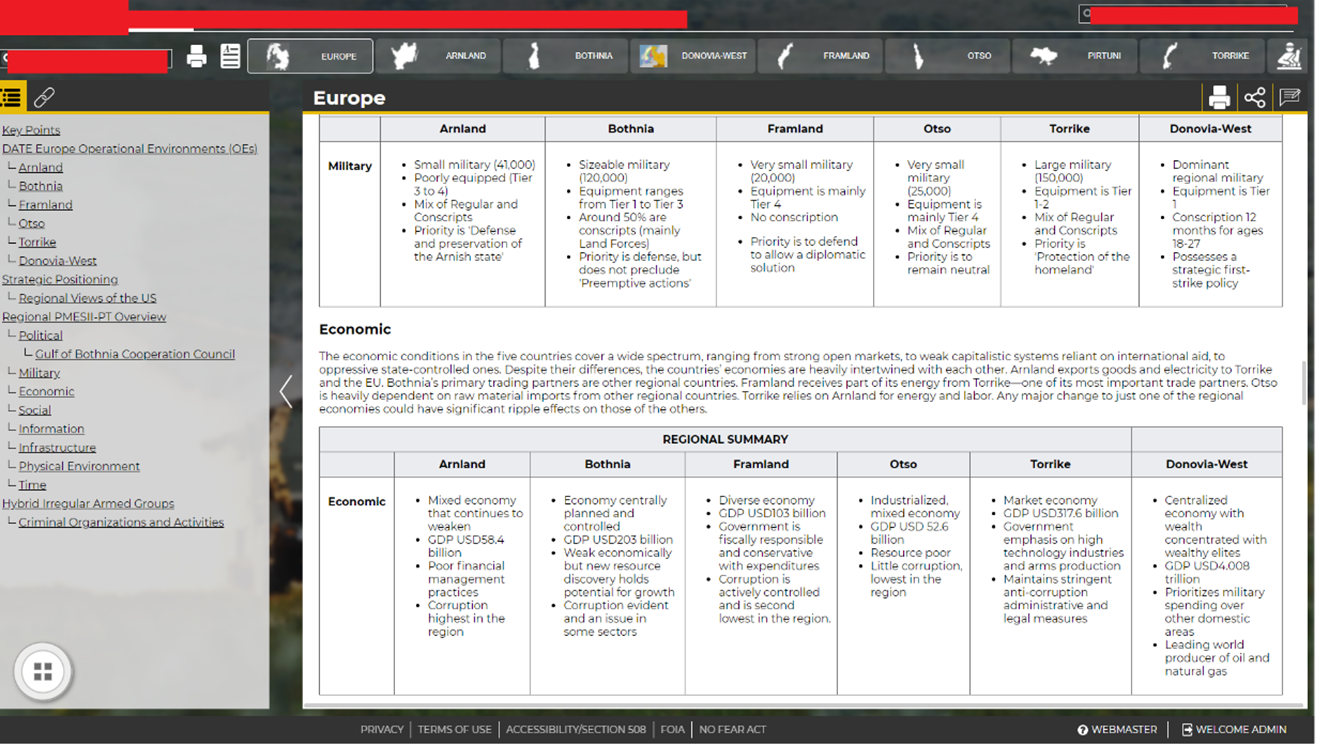 Cyber Attack On U.S. Armed Forces & Defense Industry
