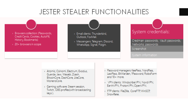 Cyble - Jester Stealer: An Emerging Info Stealer