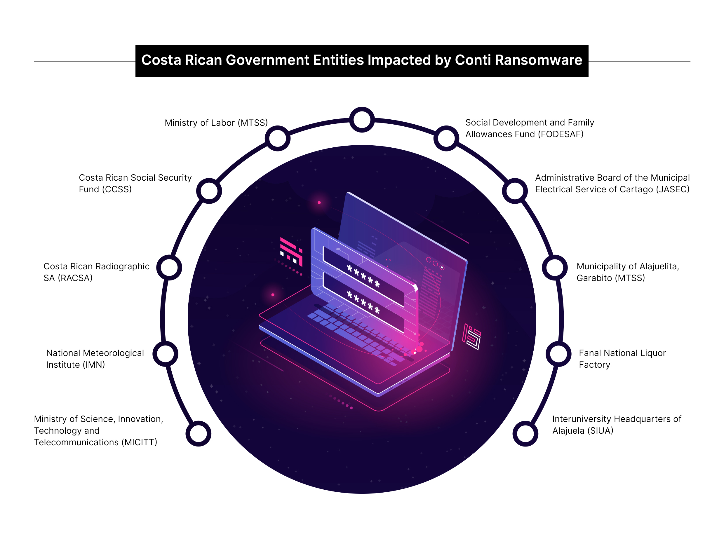 Cyble - Cyberattacks On Government Machinery