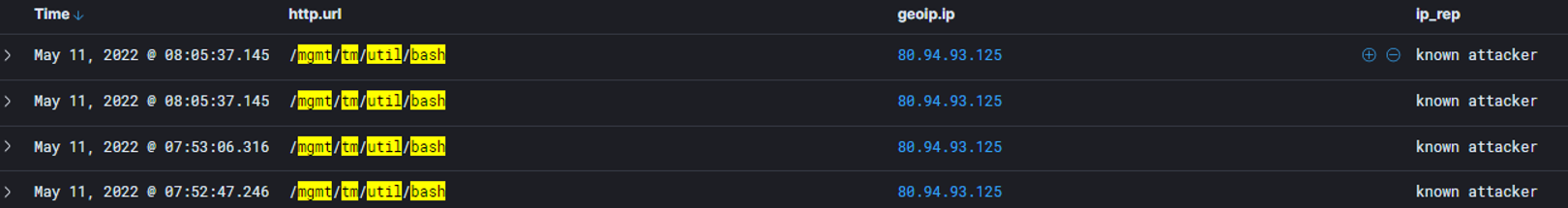 Figure-13-Scanning-Exploitation-attempts-for-CVE-2022-1388-observed- Cyble