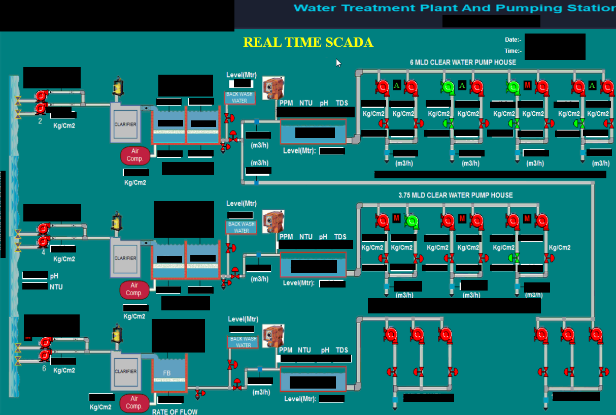 Cyber Vulnerabilities In Water And Wastewater Treatment