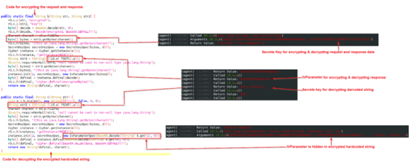 Figure-7-Encryption-and-Decryption-Technique - Cyble