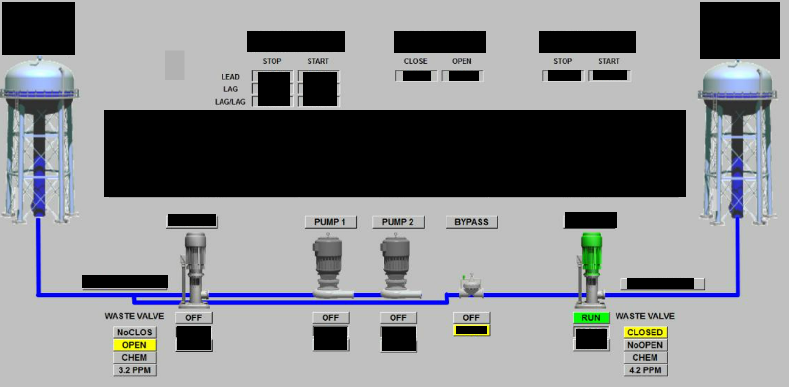 Cyber Vulnerabilities In Water And Wastewater Treatment