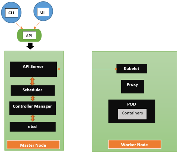 Figure-3-Kubernetes-Architecture- Cyble
