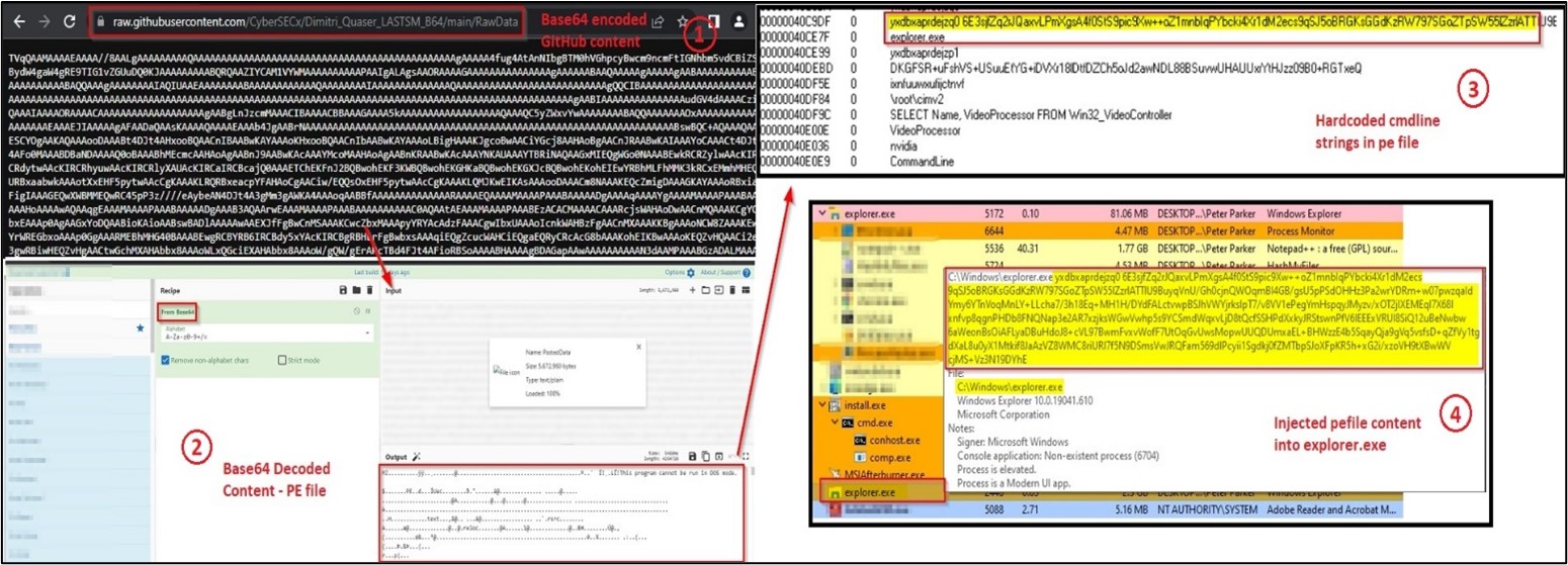 Figure 11 – Shellcode Retrieves Encoded XMR Miner Content From GitHub ...