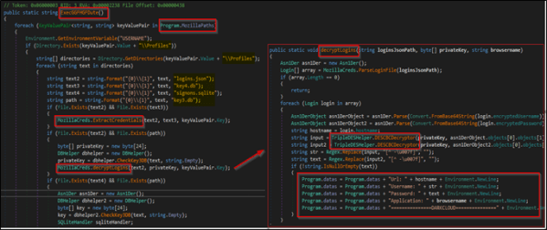 Cyble - Decoding The Inner Workings Of DarkCloud Stealer