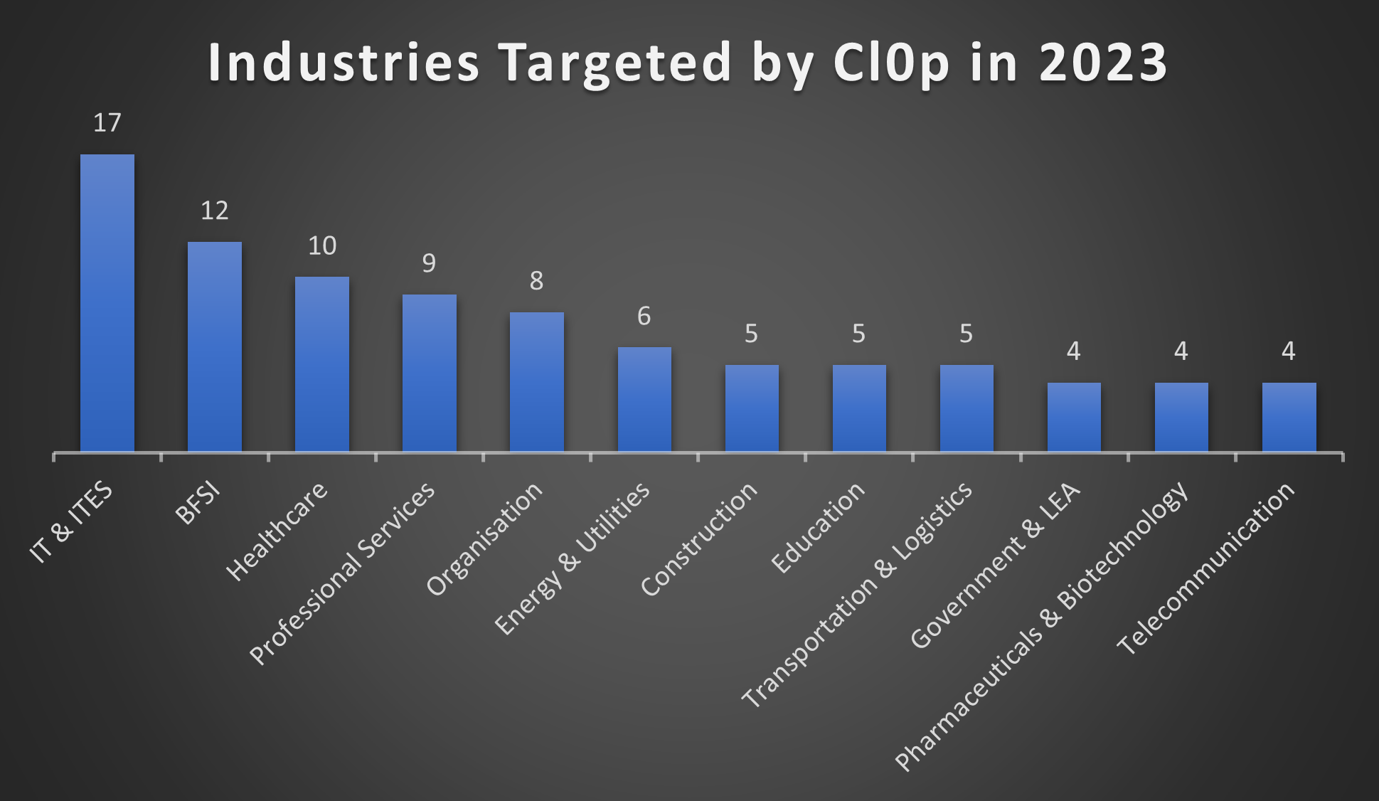 Cl0p Ransomware: Global Threat To Businesses"