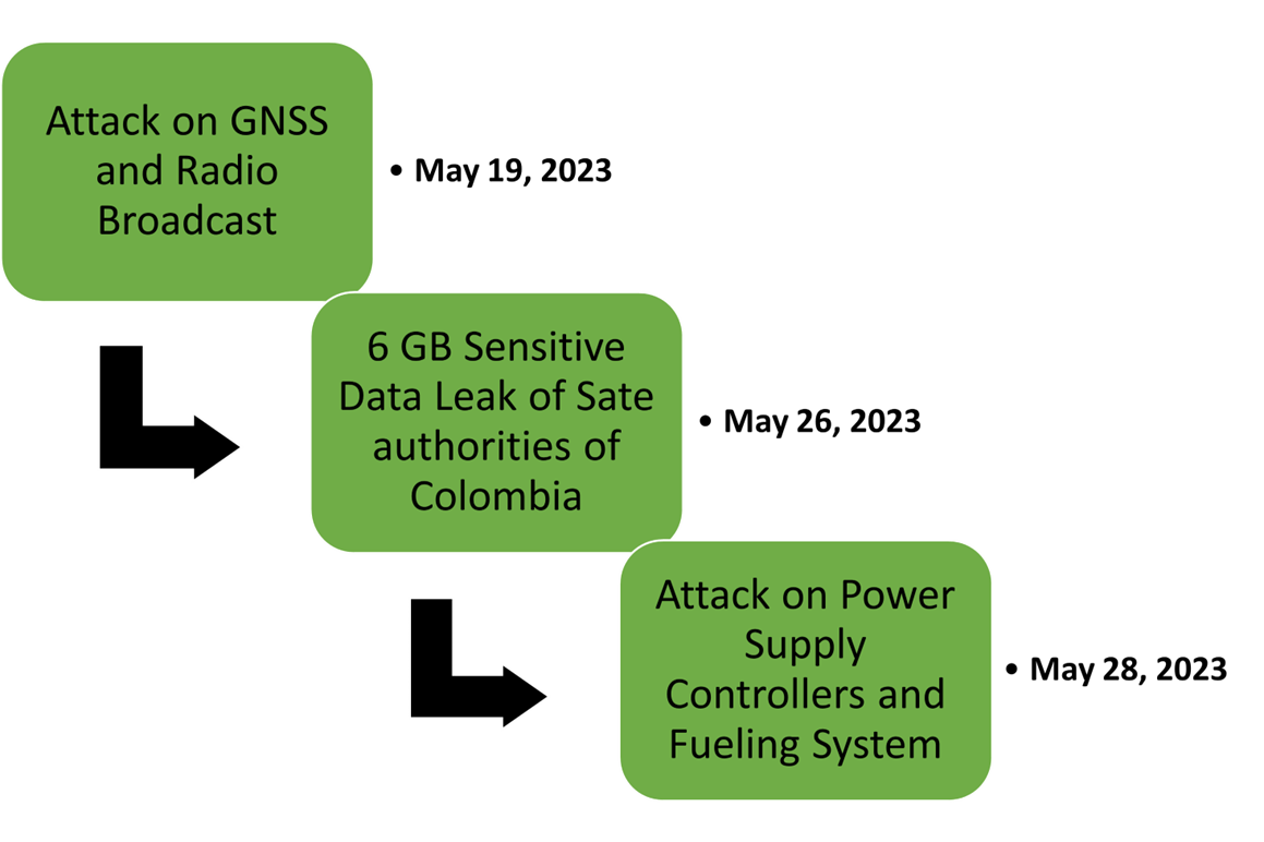 Cyble - Evolving Threat Landscape Of Hacktivism In Colombia