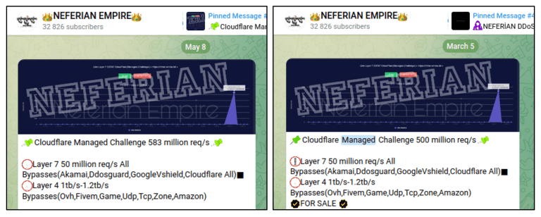 Top DDoS Tools For Hacktivists In 2023