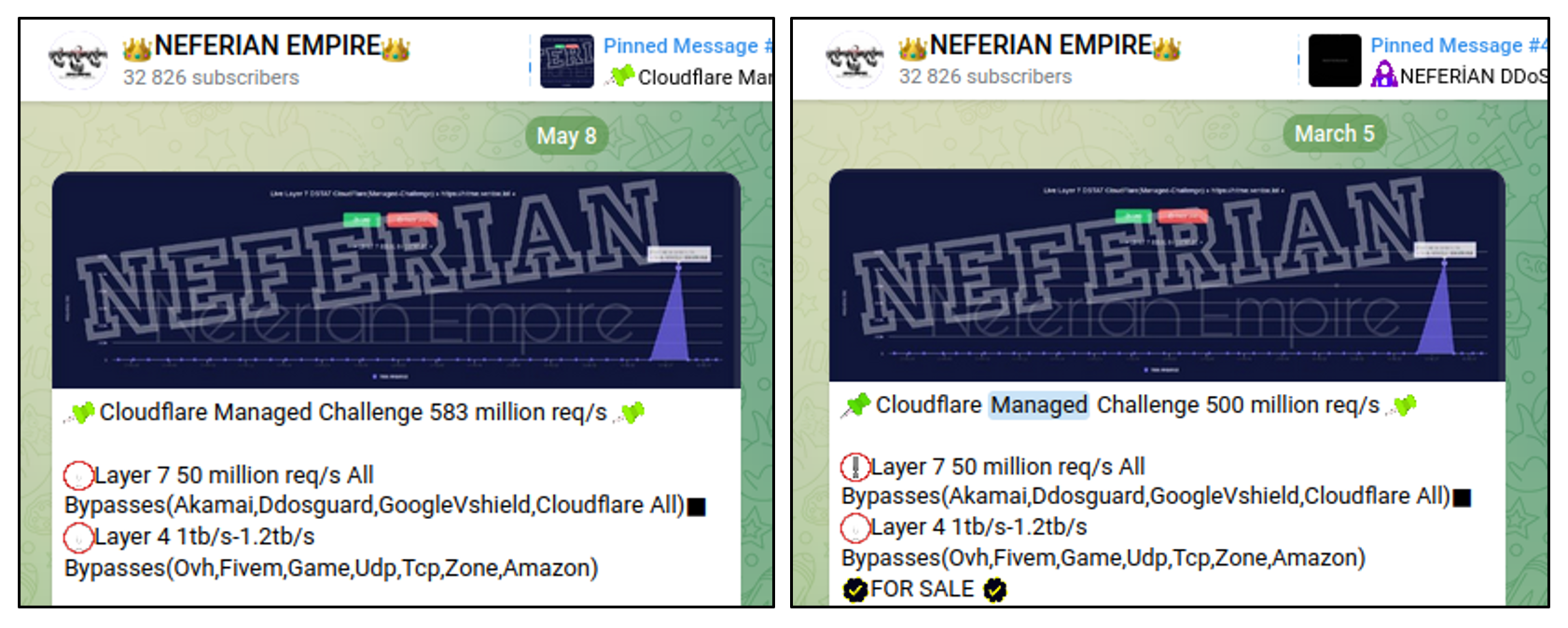 Top DDoS Tools For Hacktivists In 2023