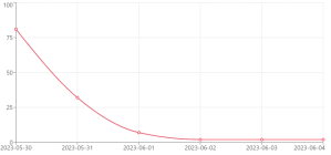 45K+ Users Victimized By Malicious PyPI Packages