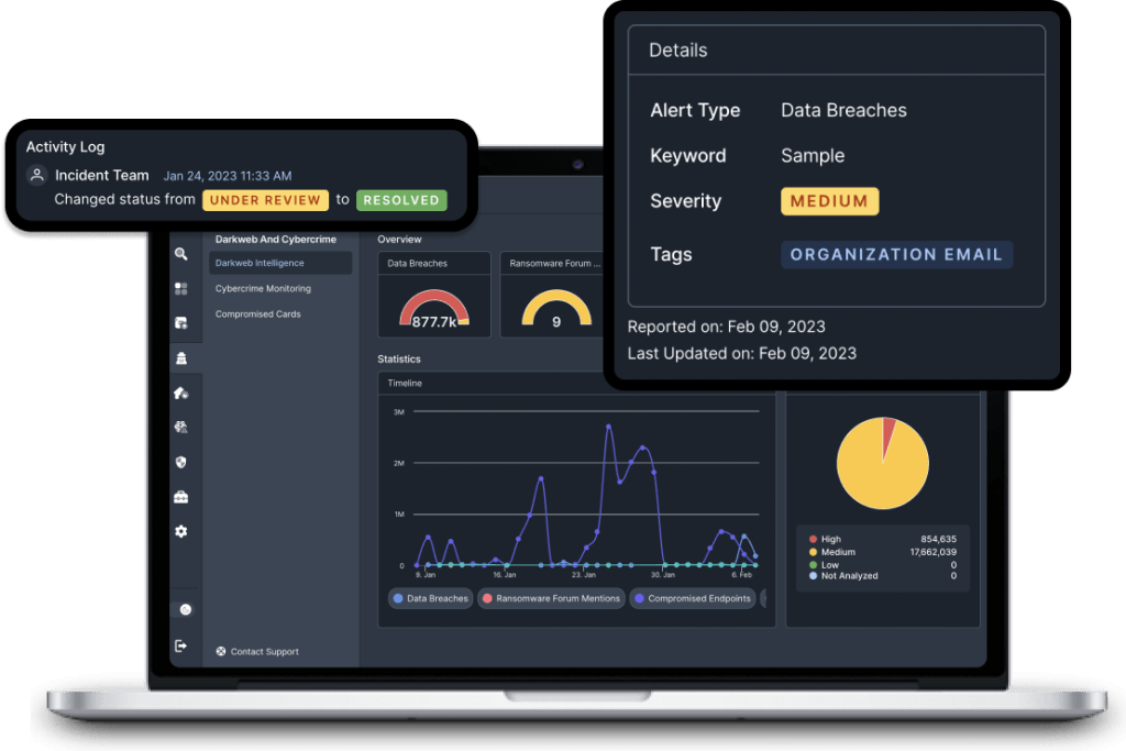 Cybersecurity Solutions By Cyble