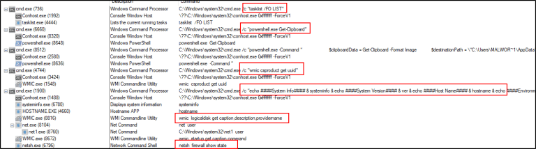 Exela Stealer Spotted Targeting Social Media Giants - Cyble