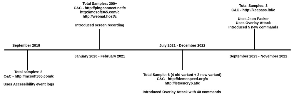 TrickMo Banking Trojan Resurgence: New Features