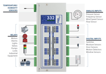 CRIL Identifies ControlByWeb XSS Vulnerability CVE-2023-6333