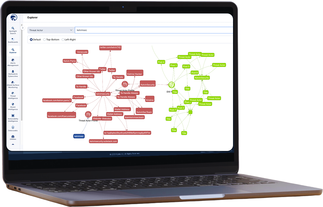 AI Powered Cybersecurity Threat Intelligence Platforms