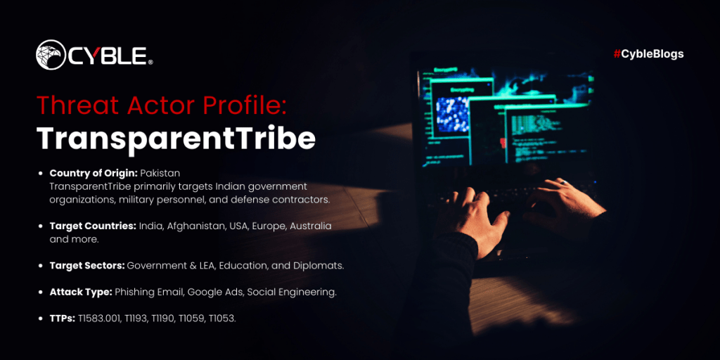 Transparent Tribe: Threat Actor Profile - Cyble