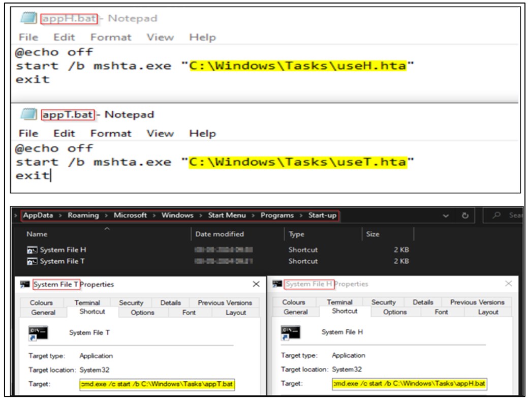 Cyber Strategies Of Transparent Tribe & SideCopy Vs India