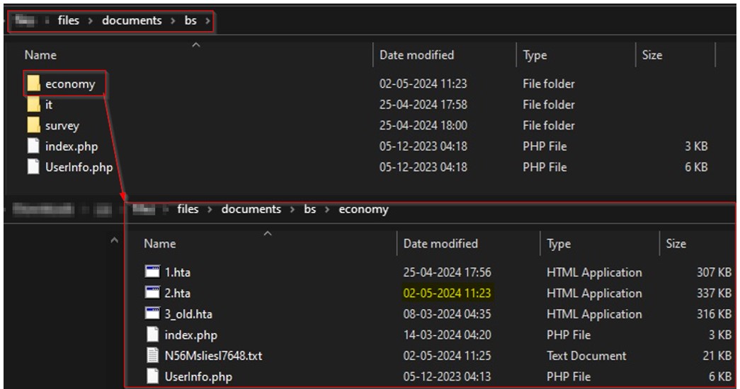 Cyber Strategies Of Transparent Tribe & SideCopy Vs India