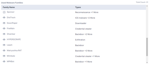 Magic Hound: Threat Actor Profile - Cyble