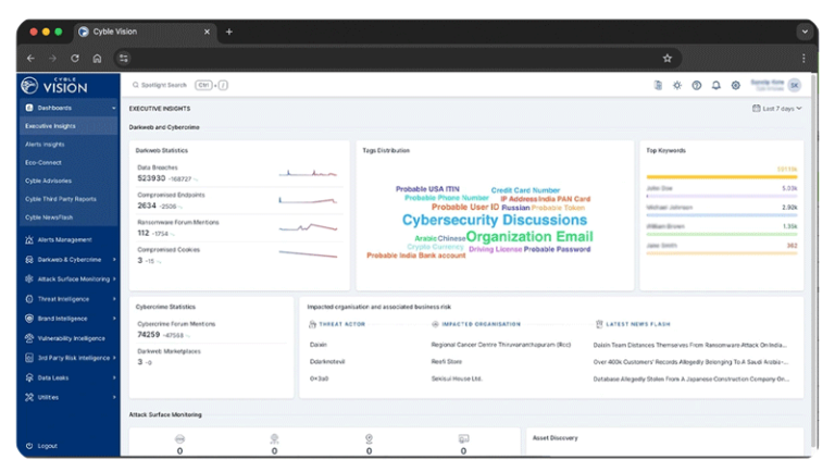 AI-Native Threat Intelligence Platforms, Products & Solutions