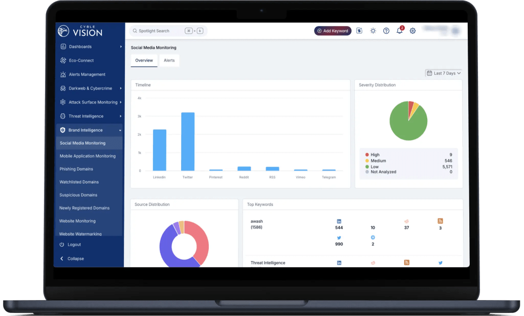 Cyble | Digital Forensics & Incident Response Services | DFIR