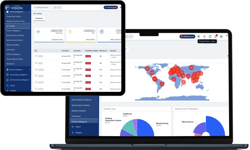 Top Threat Intelligence Company In Europe | Cyble