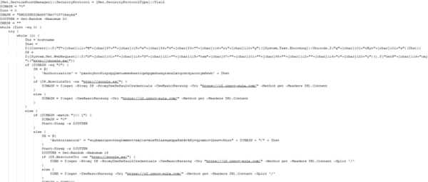Dissecting A Multi-Stage PowerShell Campaign Using Chisel
