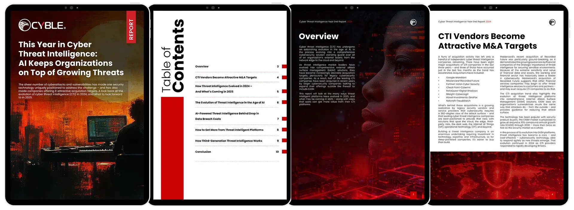 Cyber Threat Intelligence Report 2024 | Stay Ahead With AI