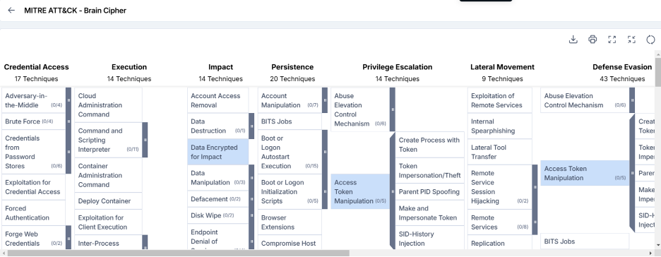 Threat Actor Profile: Brain Cipher Ransomware Group - Cyble