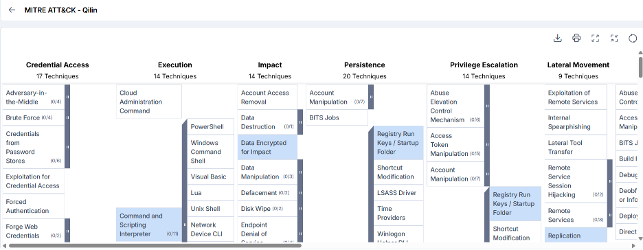 Threat Actor Profile: Qilin Ransomware Group - Cyble
