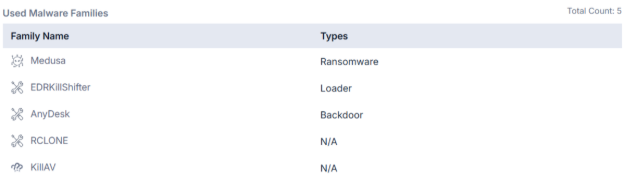 Medusa Ransomware: Global Cyber Threat & Mitigation Tactics