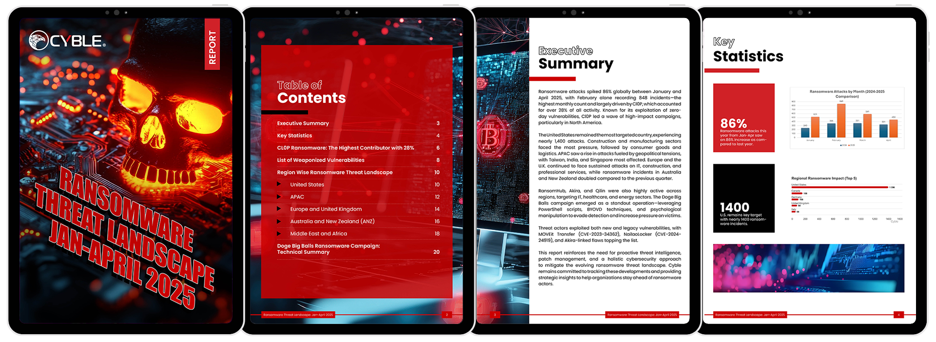 Ransomware Threat Landscape: Jan–Apr 2025 Report