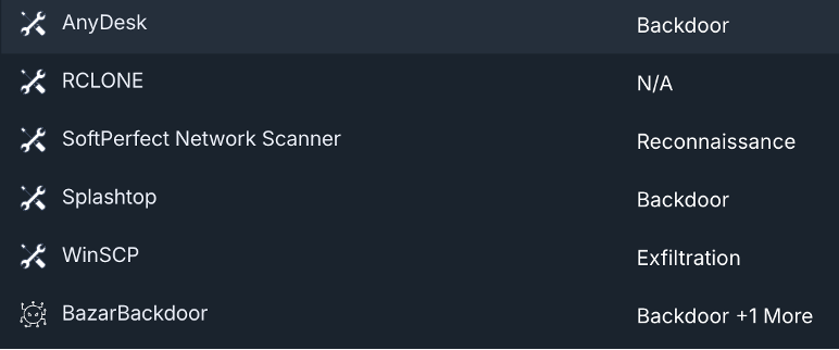 FBI Warns Silent Ransom Group Targeting U.S. Law Firms