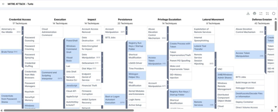 Turla Group: Deep Dive Into Russian Cyber Espionage